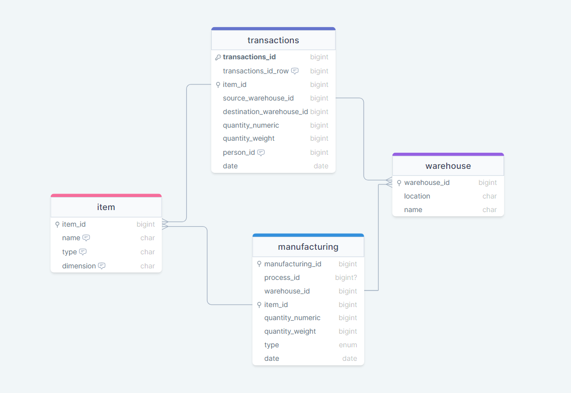GitHub - MhmedRjb/simpleERP: A user-friendly ERP system built with ...
