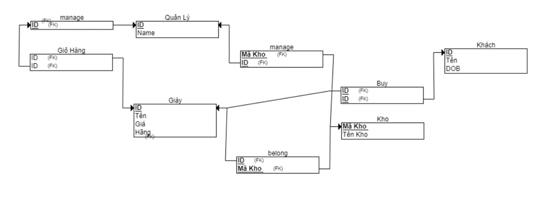Design System’s Architecture - Duc171/final GitHub Wiki