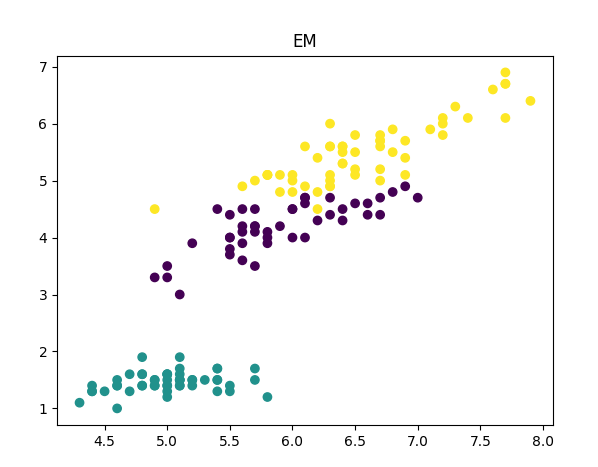 GitHub - Erisura/Machine_Learning_lesson: the experiments of Machine ...