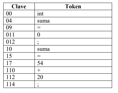 GitHub - ecanrey/Tabla_Hash: Ejercicio de Tabla Hash