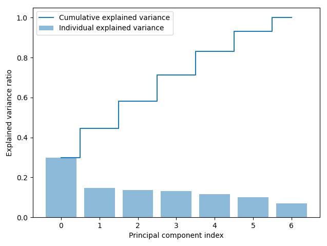 GitHub - MaxwellXChen/Machine-Learning-and-Movies: For CS4641 Project Team. Members: Maxwell ...