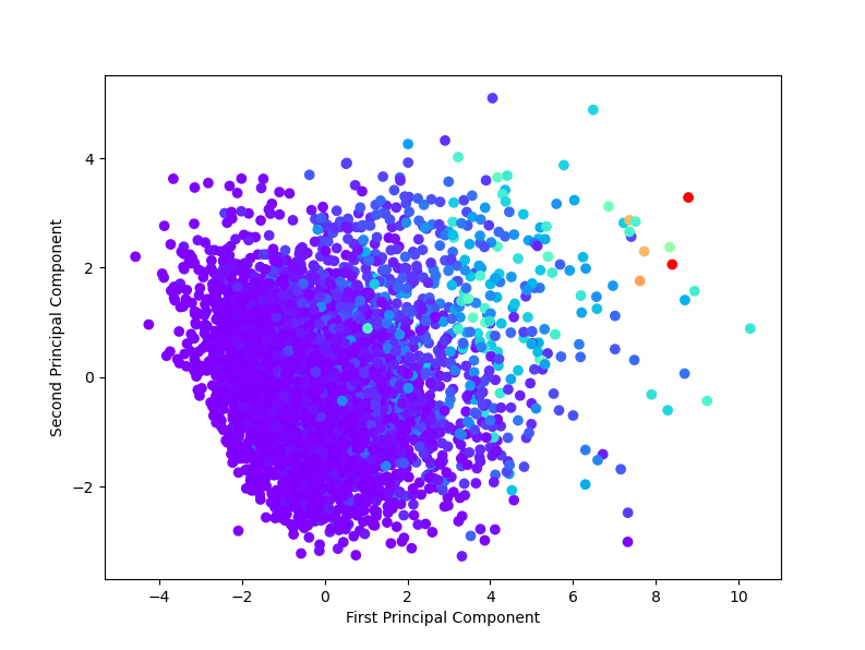 GitHub - MaxwellXChen/Machine-Learning-and-Movies: For CS4641 Project Team. Members: Maxwell ...