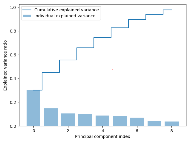 GitHub - MaxwellXChen/Machine-Learning-and-Movies: For CS4641 Project Team. Members: Maxwell ...