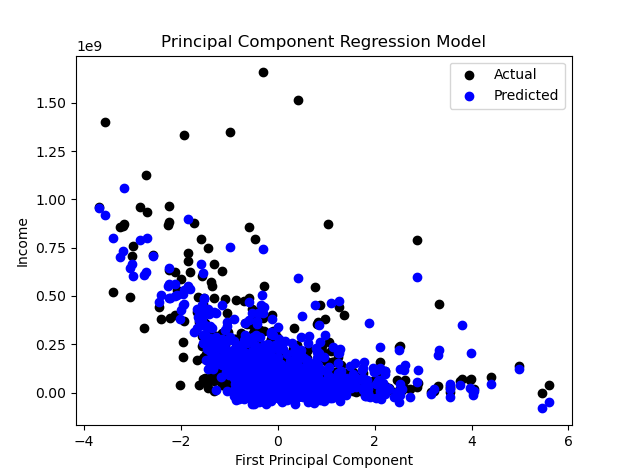 GitHub - MaxwellXChen/Machine-Learning-and-Movies: For CS4641 Project Team. Members: Maxwell ...