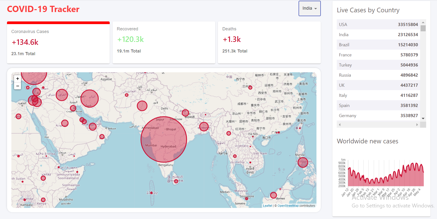 GitHub - Parth-Jain-2002/Covid-Tracker