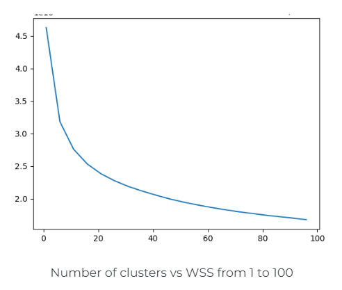 GitHub - Parth-Jain-2002/Bag-of-Visual-Words