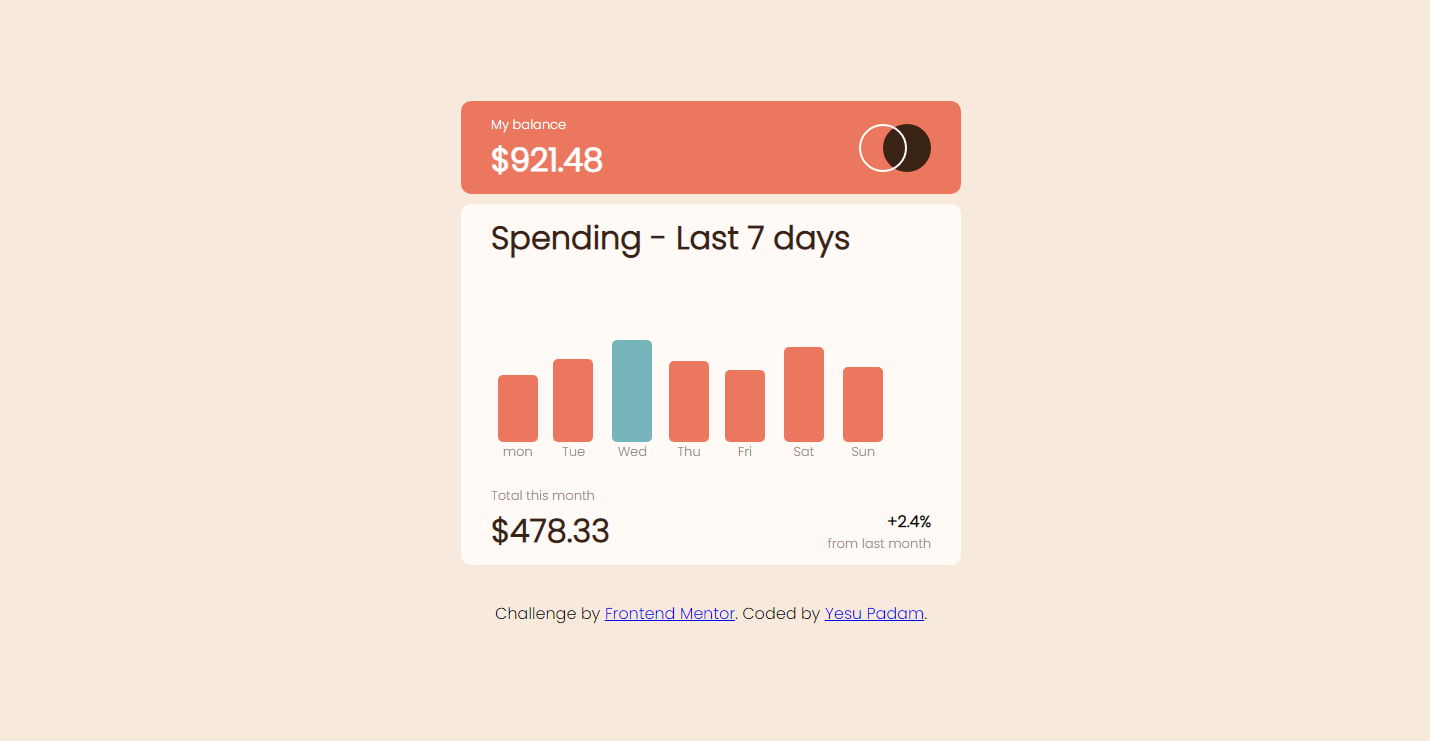 Github Yesu2001 Expenses Chart