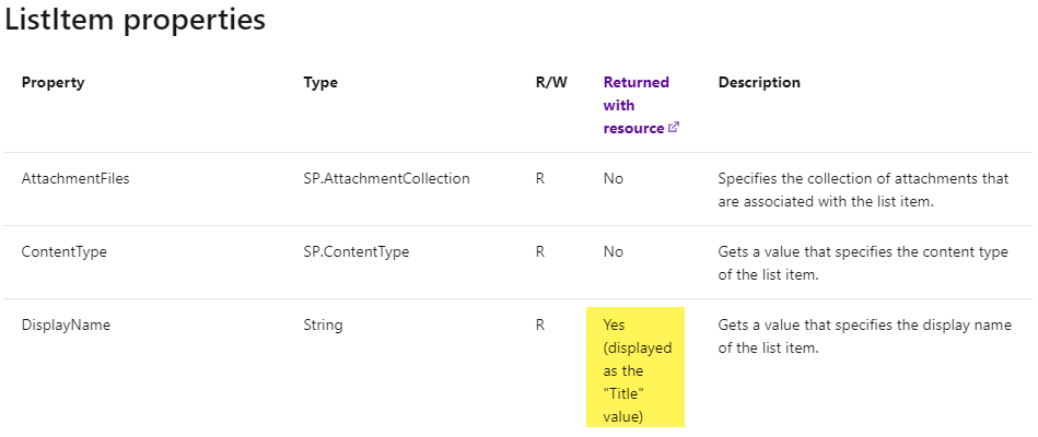 IListItem DisplayName + UniqueId · Issue #428 · pnp/pnpcore · GitHub