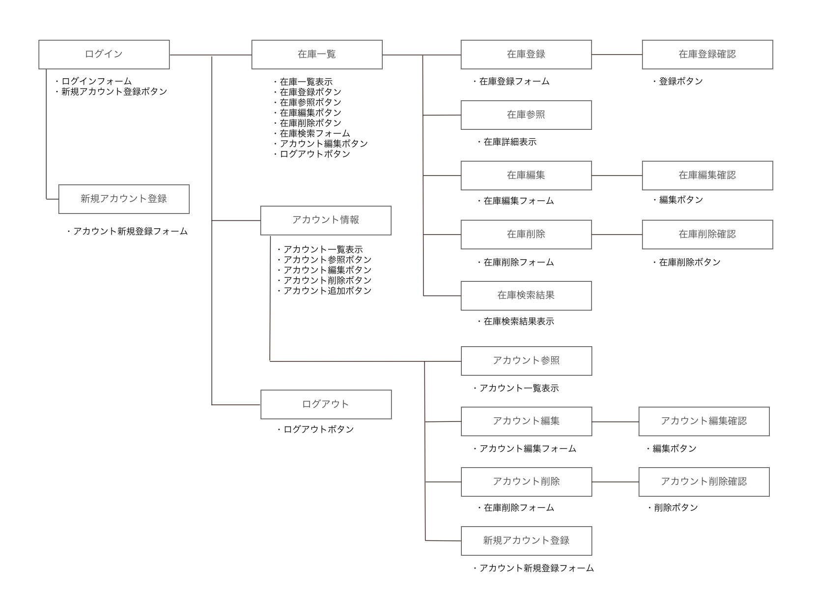 GitHub - yu00212/PF_ZaikoKanri
