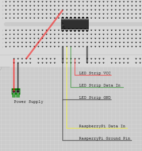 GitHub - freiflo/RaspberryPi-Neopixel: Neopixel (WS2812b) LED-Strip ...