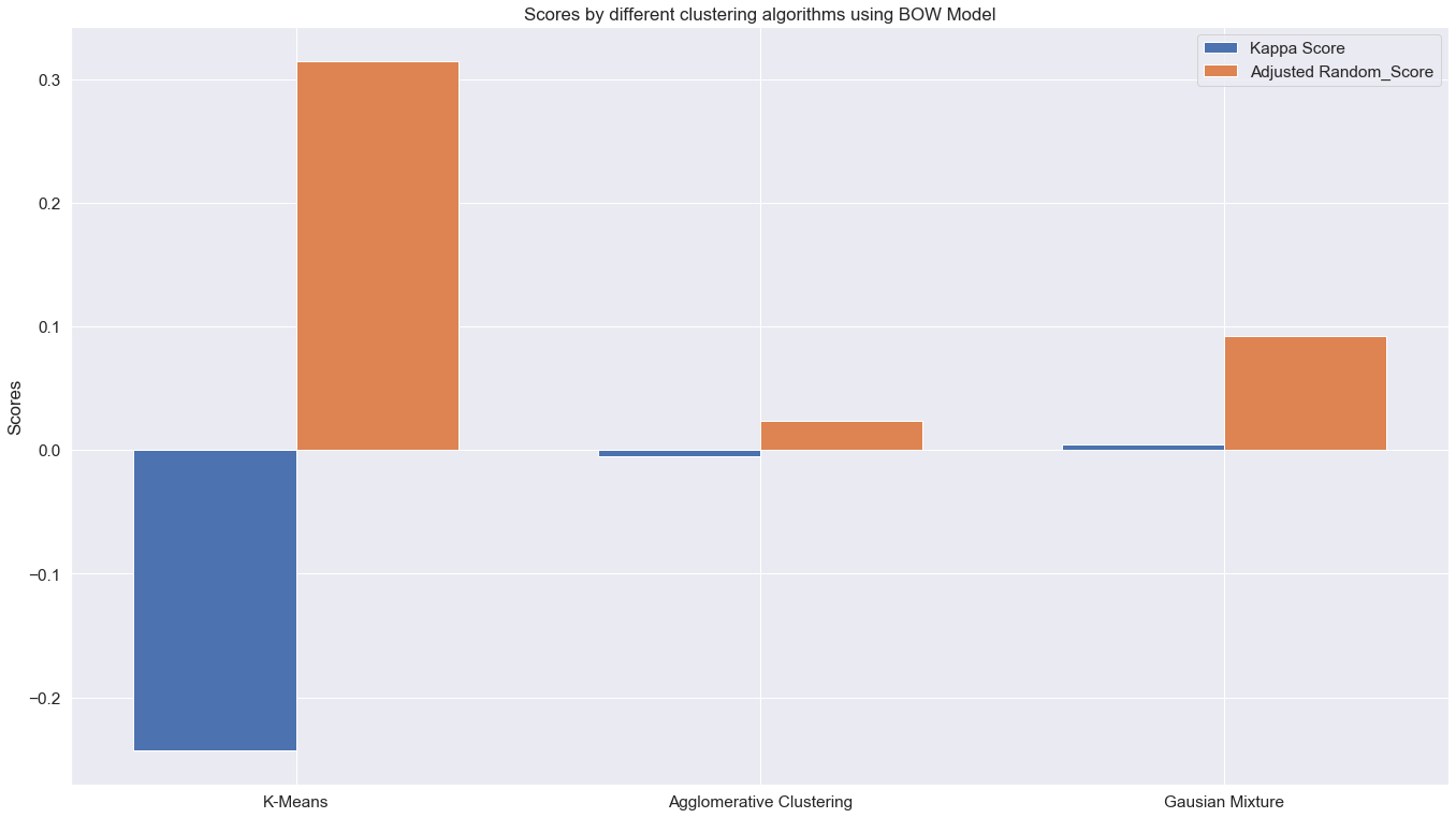 GitHub - Nidhibhati51/NLP_clustering