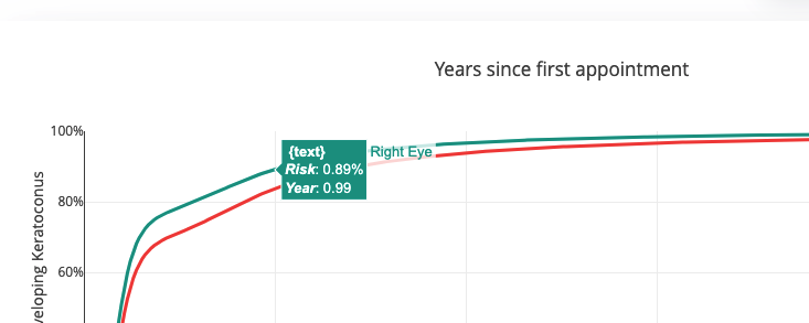 How Do We Add Variables To The Hovertemplate Option Like We Can In Python · Issue 274 · Plotly