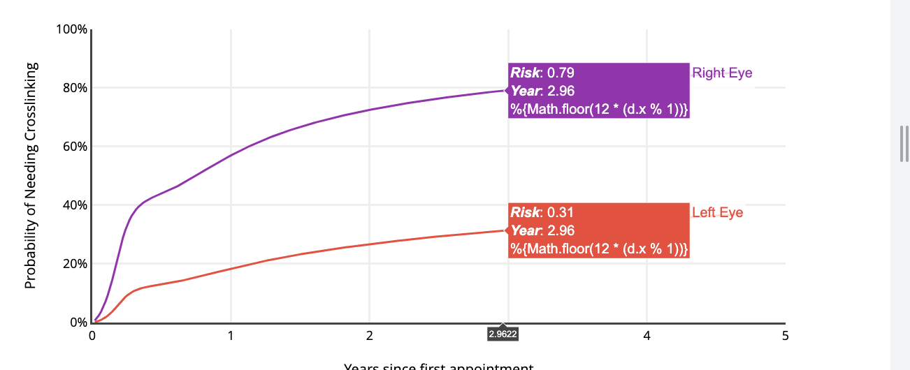 Format Graph Point Data In Hovertemplate · Issue 6125 · Plotlyplotlyjs · Github 
