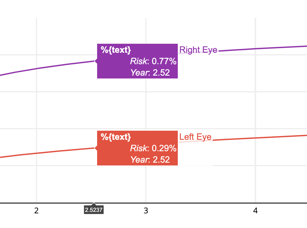 How Do We Add Variables To The Hovertemplate Option Like We Can In Python · Issue 274 · Plotly