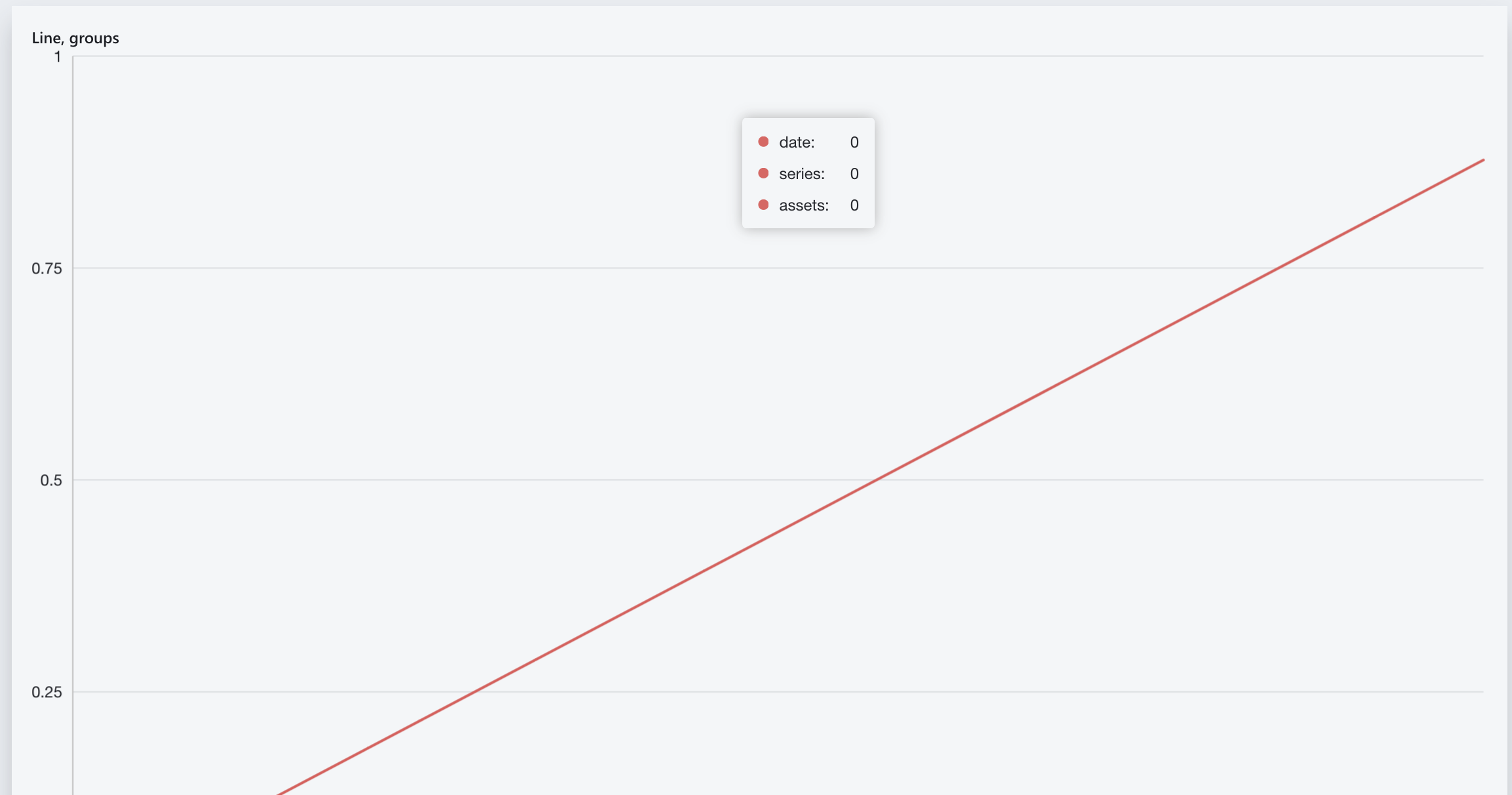 update line plot dynamically · h2oai wave · Discussion #1477 · GitHub
