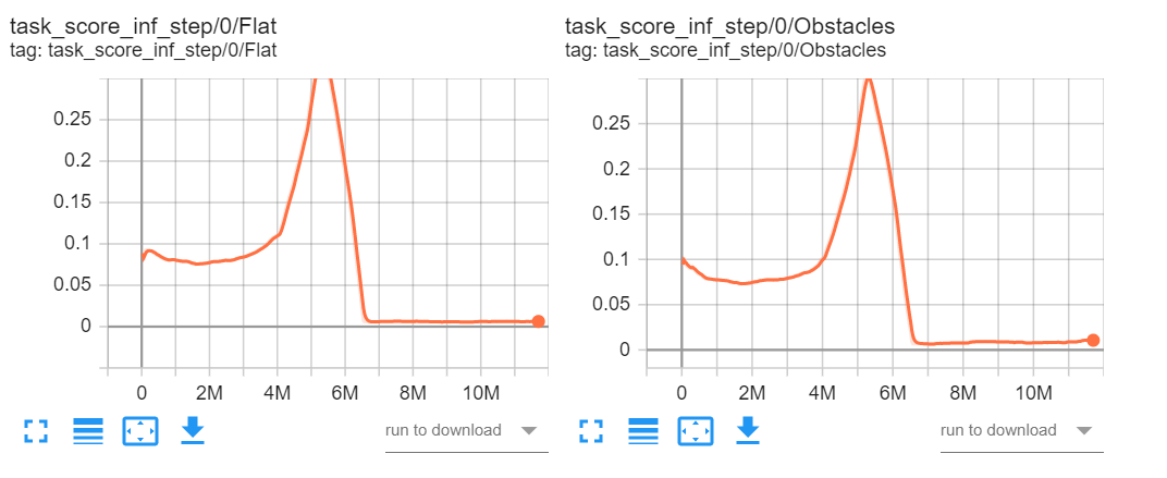 Read record error · Issue #5588 · tensorflow/tensorboard · GitHub