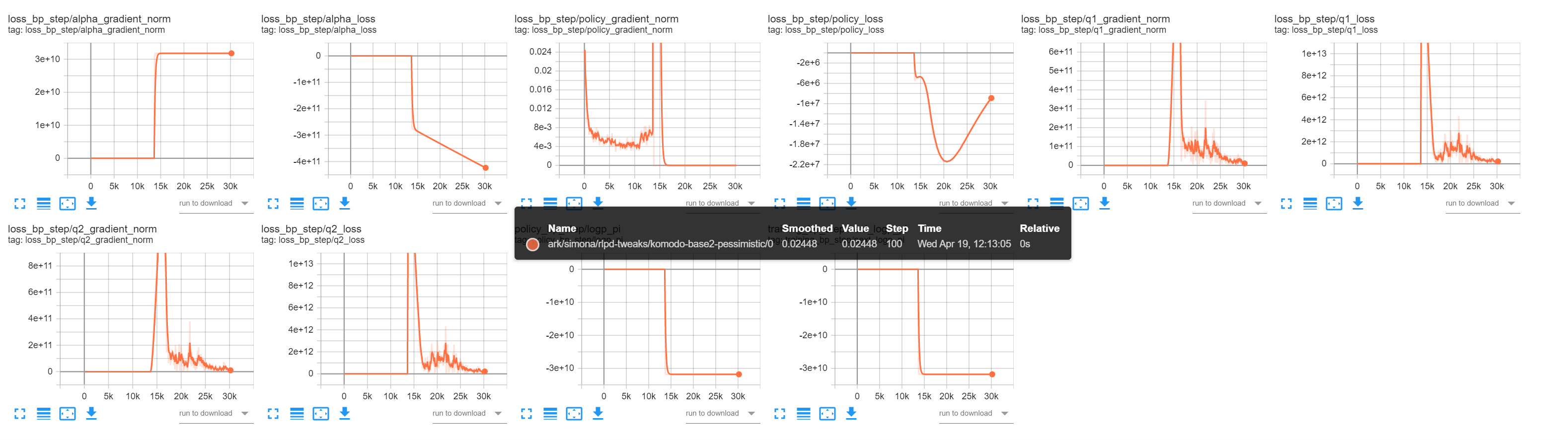 [ONNX] Memory leak when exporting a jit model to onnx · Issue #82532 · pytorch/pytorch · GitHub