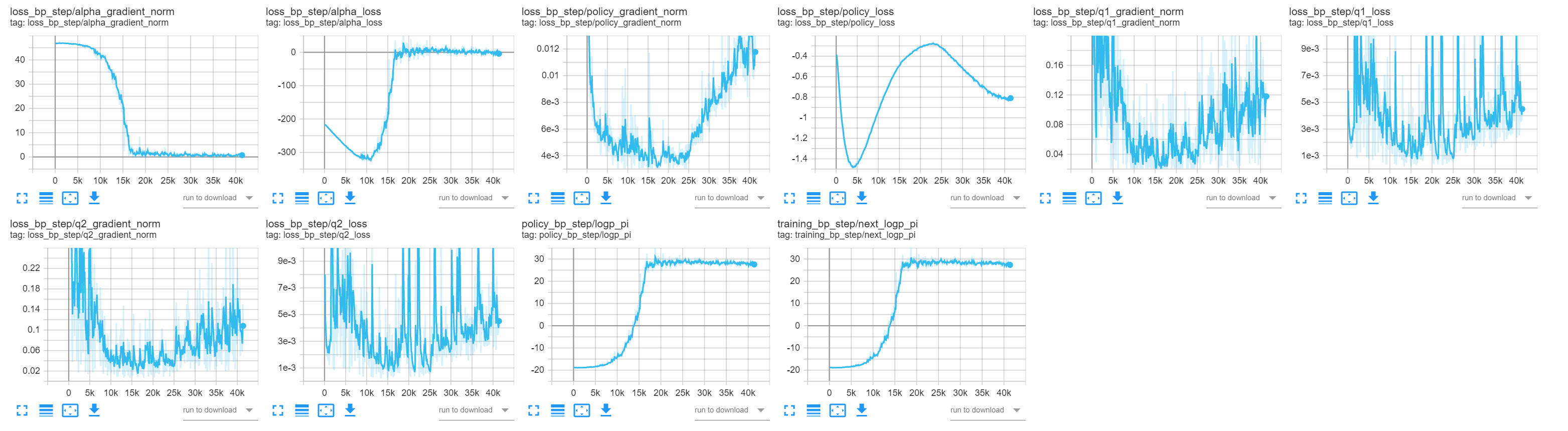 Read record error · Issue #5588 · tensorflow/tensorboard · GitHub