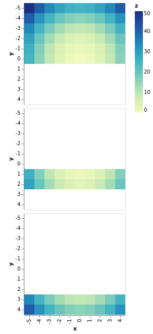 Issue with resolve_scale and faceted heatmap · Issue #2665 · vega/altair · GitHub
