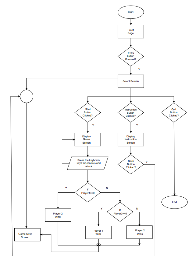 GitHub - Amrutha05/CG-Projects