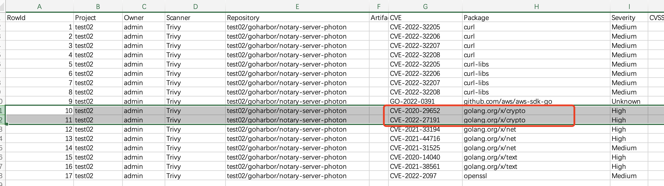 Export the same CVE ID and pakcage issue · Issue #17188 · goharbor/harbor · GitHub