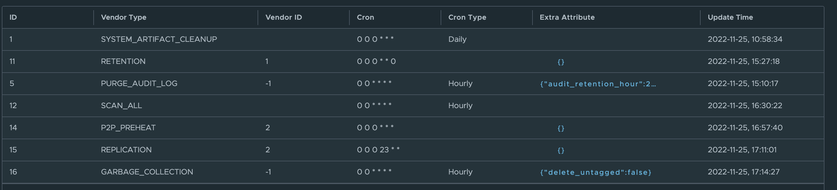 Job Service Dashboard RETENTION and P2P_PREHEAT and REPLICATION Schedule is displayed ...