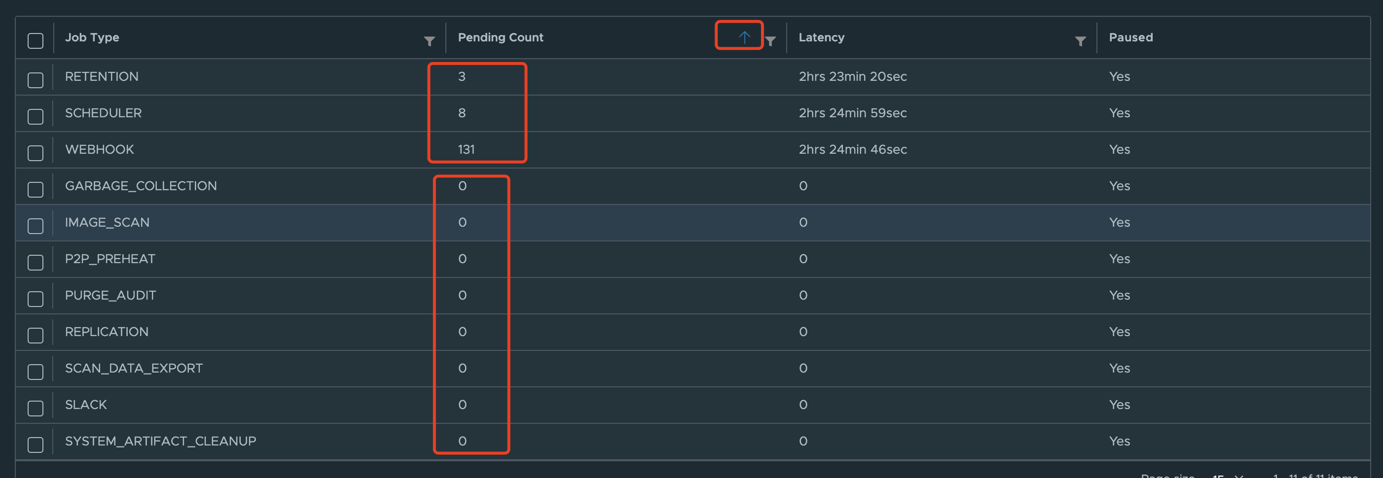 Job Queues Pending Count field is incorrectly sorted · Issue #17874 · goharbor/harbor · GitHub