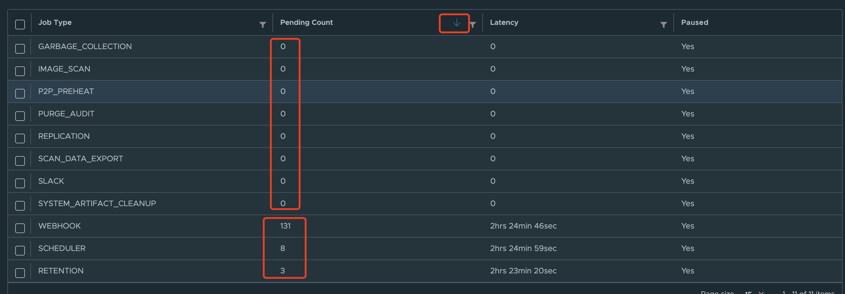 Job Queues Pending Count field is incorrectly sorted · Issue #17874 · goharbor/harbor · GitHub