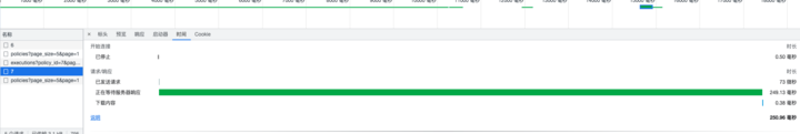 Operations Related To Schedule Job Take Longer · Issue 18526 · Goharborharbor · Github