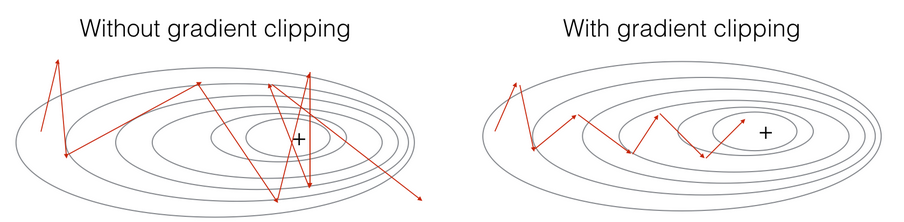 Practical-Machine-Learning-Tips/30 + Practical Machine Learning Tips.md at main · youssefHosni ...