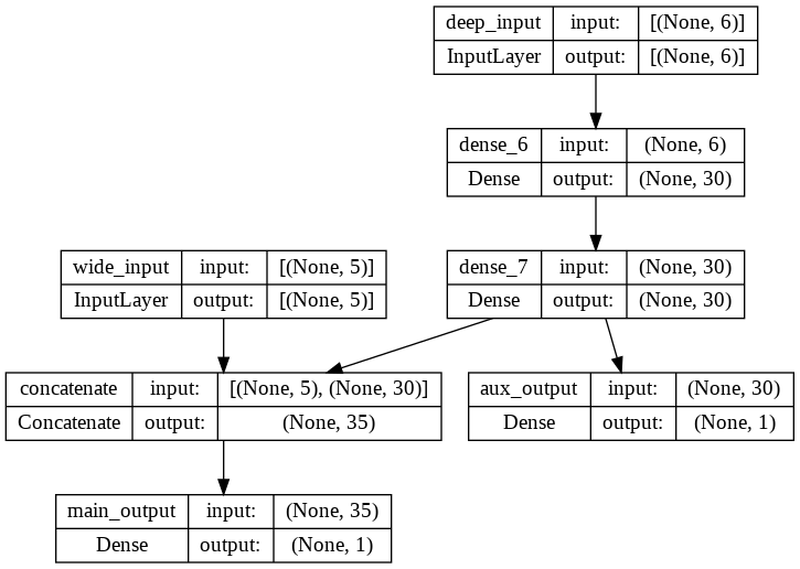 Practical-Machine-Learning-Tips/30 + Practical Machine Learning Tips.md at main · youssefHosni ...