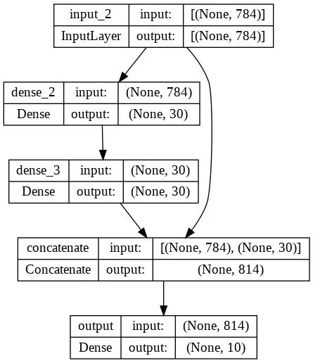 Practical-Machine-Learning-Tips/30 + Practical Machine Learning Tips.md at main · youssefHosni ...