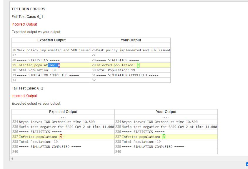 Mock PE Lvl 6 Statistics · Issue #126 · nus-cs2030/2021-s1 · GitHub