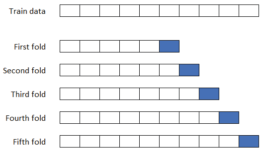 Info On Validation Methods For Tft · Issue 1283 · Jdb78 Pytorch Forecasting · Github