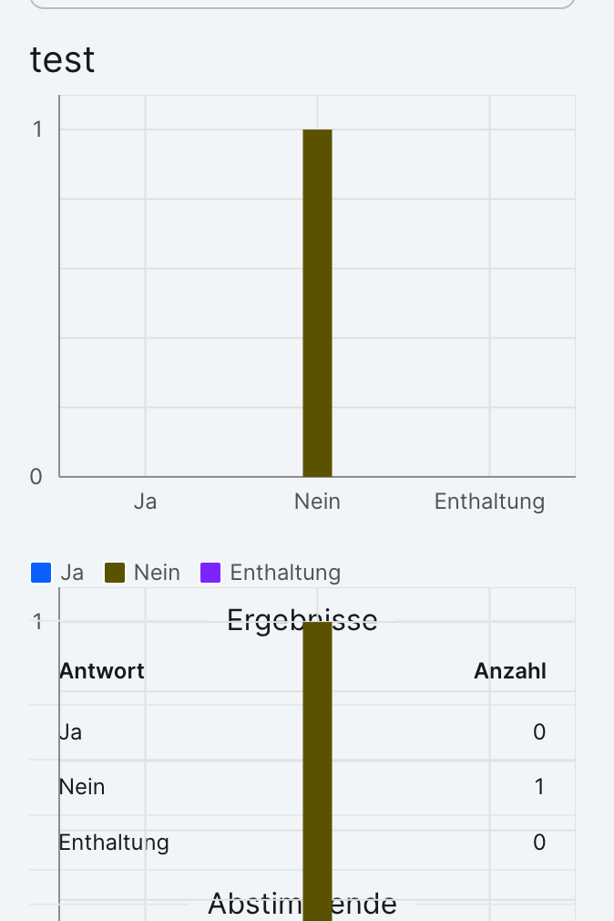 [Bug]: The chart is rendered twice on React 18 with StrictMode enabled · Issue #1500 · carbon ...
