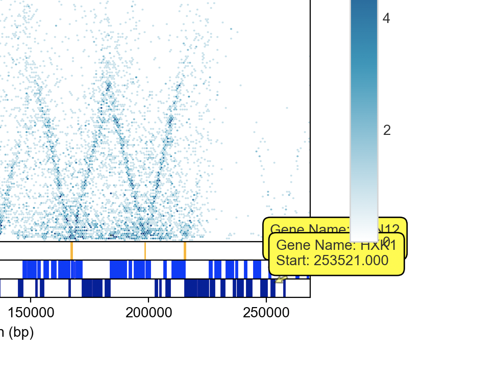 Can you use mplcursor hover while zooming in? · Issue #36 · anntzer ...