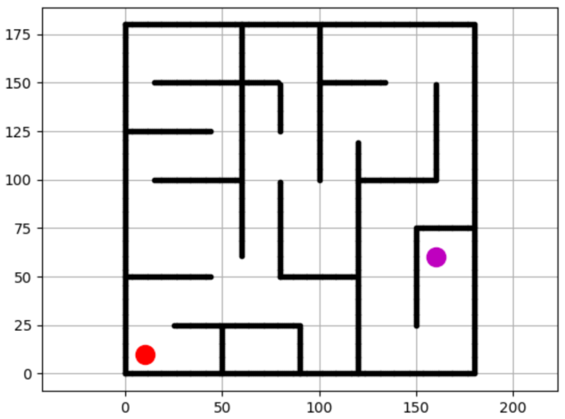 GitHub - ibrafdj/Robotics-Path-Planning-Test: Code for testing robotics ...