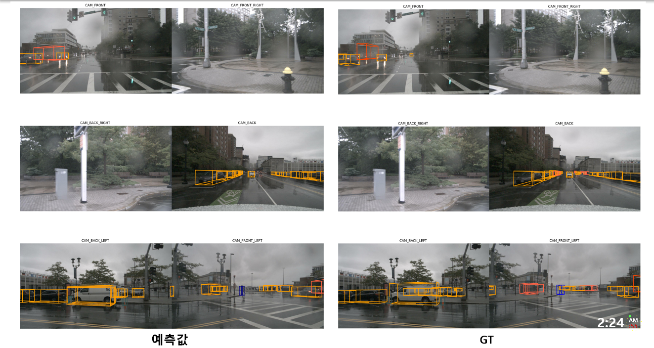 GitHub - neonkill/BEVfor3DOD