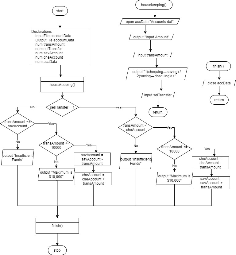 GitHub - valleyboytoo/Csharp-_AutomaticTellerSimulator