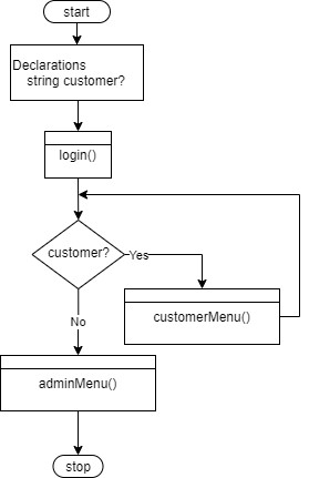 GitHub - valleyboytoo/Csharp-_AutomaticTellerSimulator