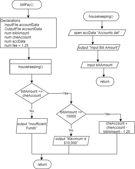 GitHub - valleyboytoo/Csharp-_AutomaticTellerSimulator