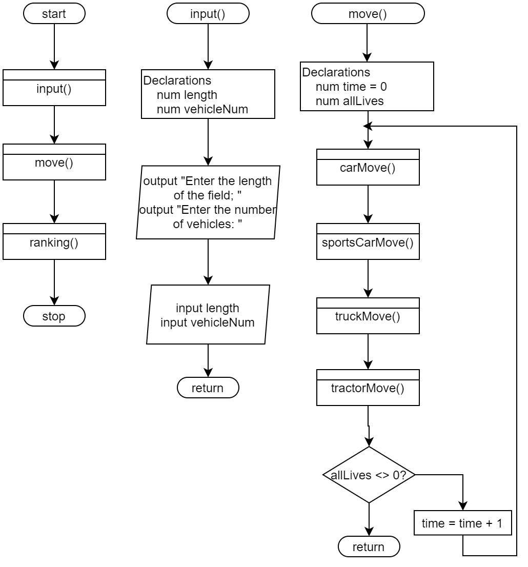 GitHub - valleyboytoo/Java_VehicleSimulator