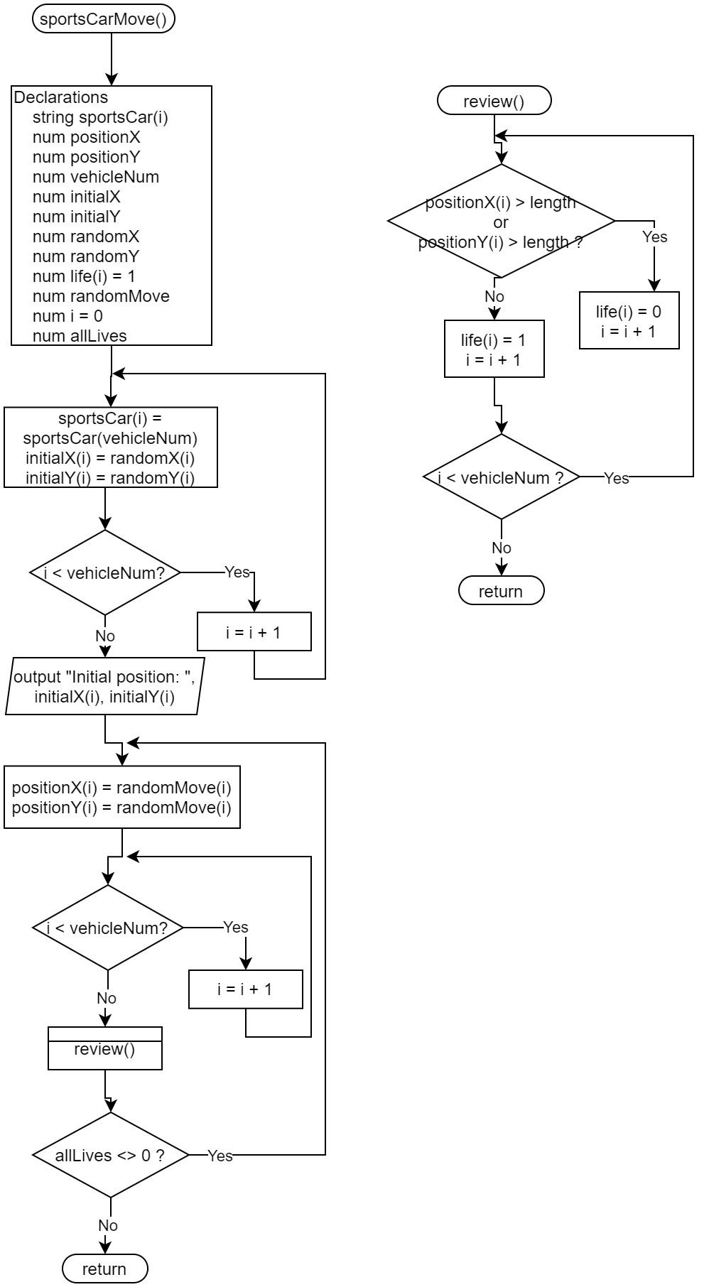 GitHub - valleyboytoo/Java_VehicleSimulator