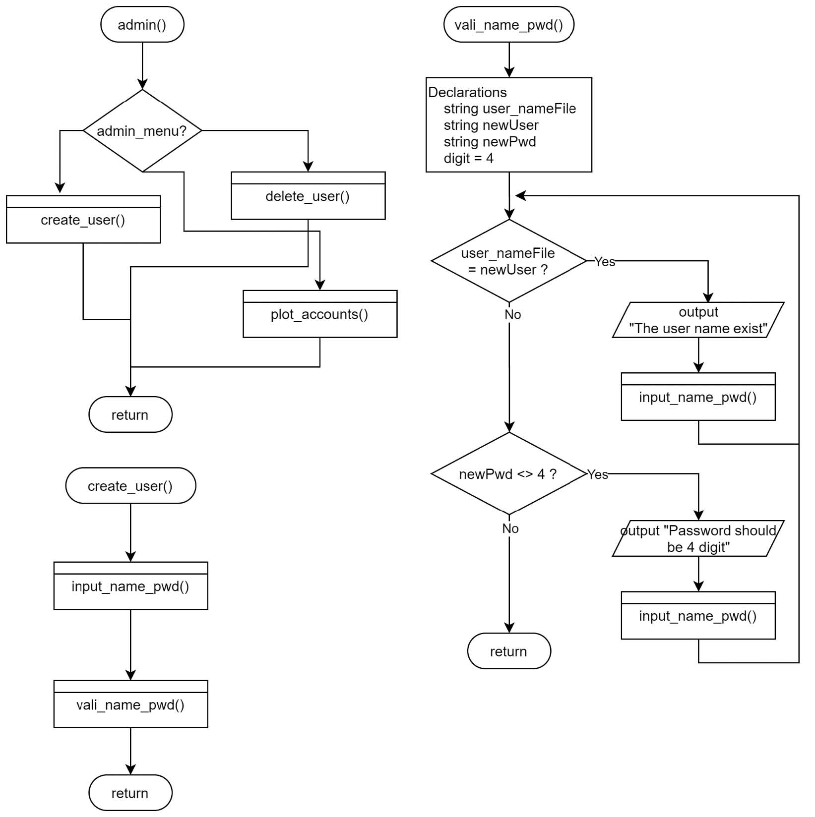 GitHub - valleyboytoo/Python_ATMsimulator