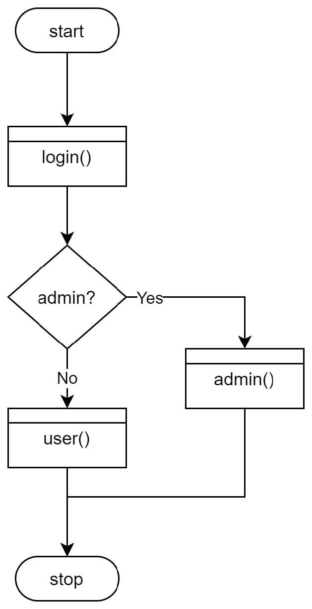 GitHub - valleyboytoo/Python_ATMsimulator