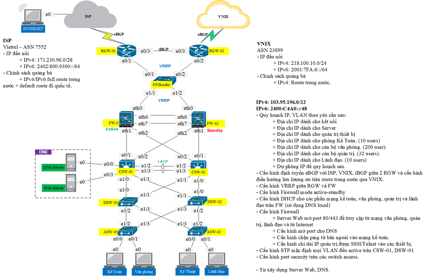 GitHub - Kaint2051/Network_Lab_VNNIC