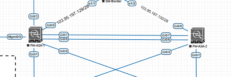 GitHub - Kaint2051/Network_Lab_VNNIC