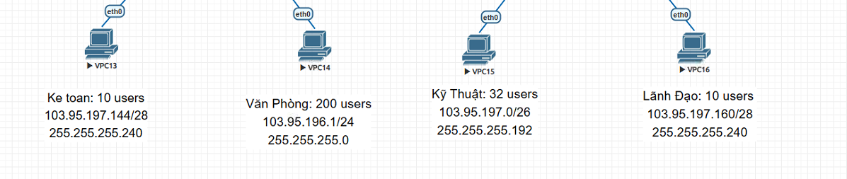 GitHub - Kaint2051/Network_Lab_VNNIC