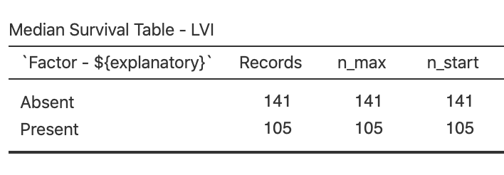 using selected Variable names while populating table · Issue #911 · jamovi/jamovi · GitHub