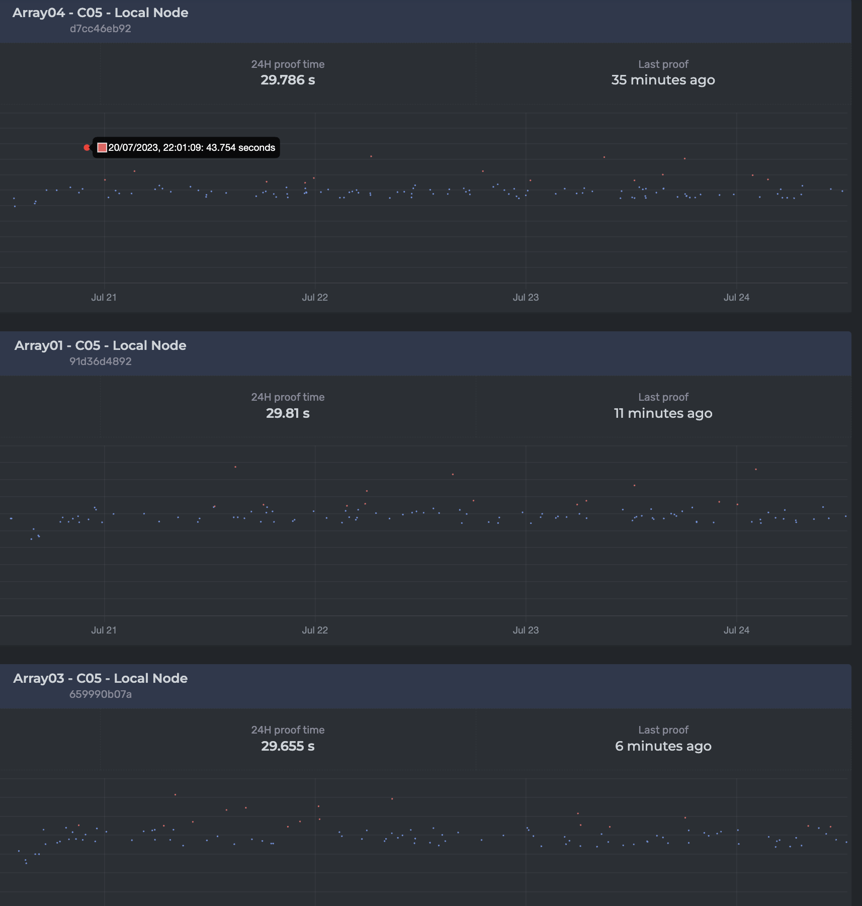 [Bug] Increased CPU usage and Higher Partial Times · Issue #15836 · Chia-Network/chia-blockchain ...
